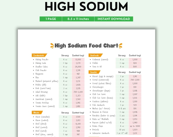 High Sodium Food Chart, Blood Pressure Food Chart, Sodium Rich Food ...
