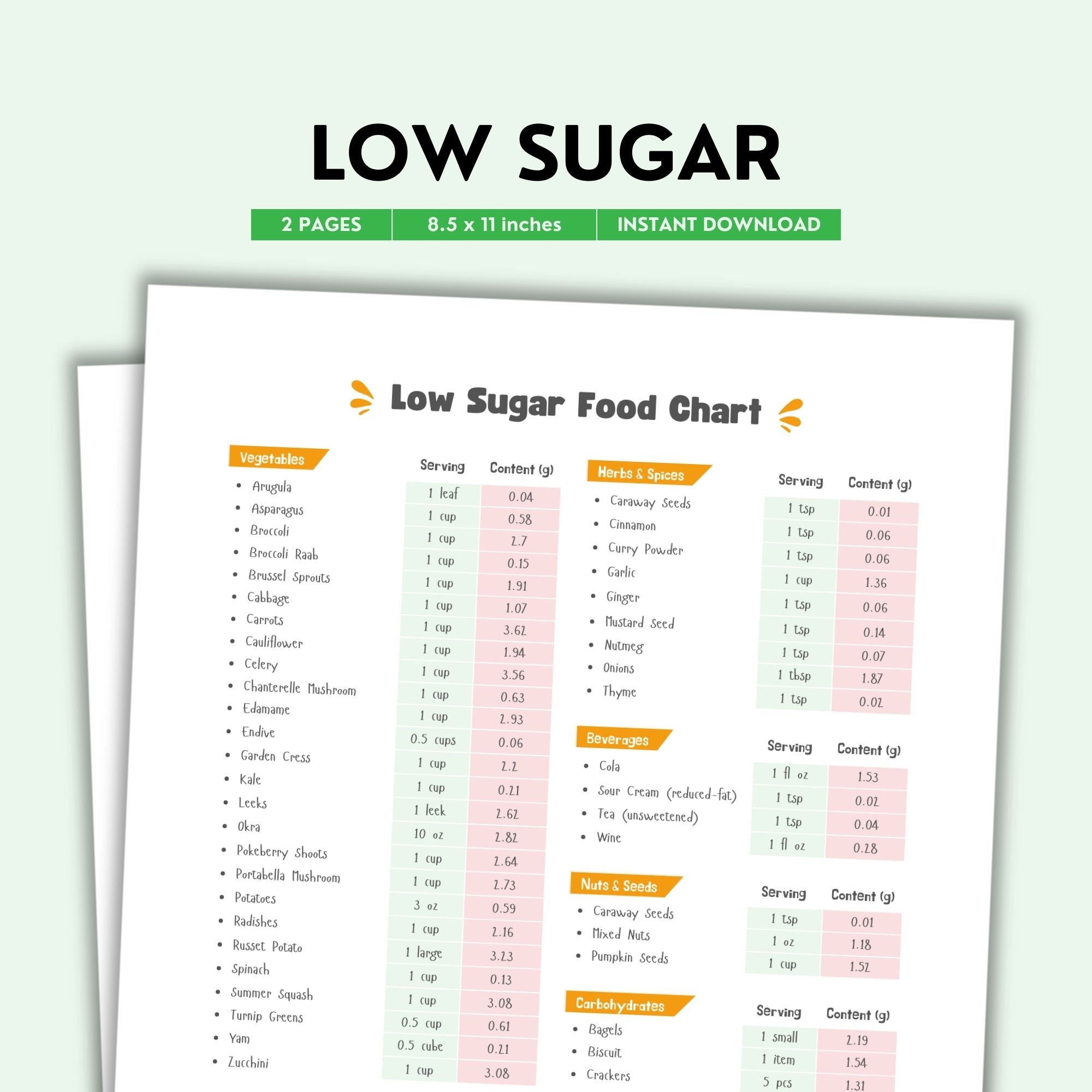 Low Sugar, Food Chart, Sugar Free, Food List, Reduced Sugar, Low Carb ...