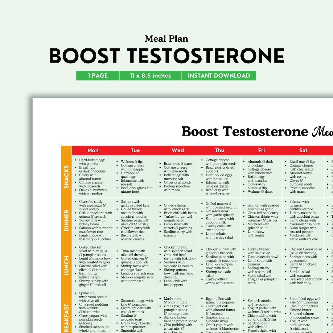 Boost Testosterone Meal Plan Printable | Color PDF | Easy High Protein ...