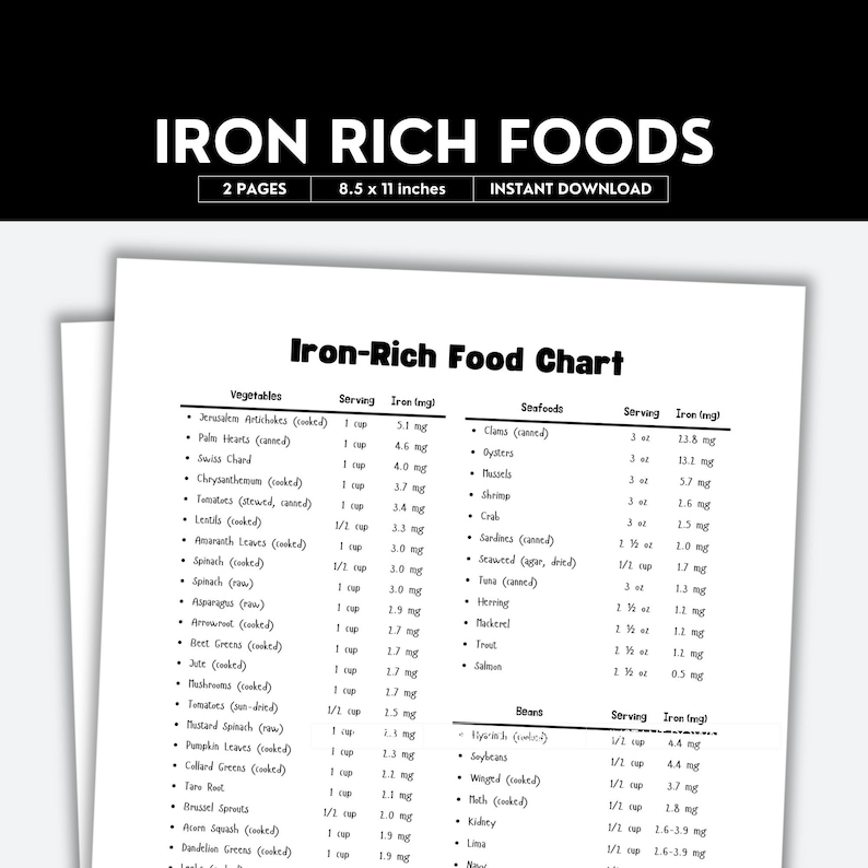 Iron Rich, Food Chart, Iron Deficiency, High Iron Foods, Grocery List ...