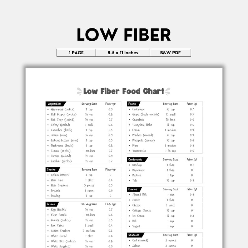 Low Fiber, Food Chart, Low Fiber Foods, Food List, Low Fiber Diet ...