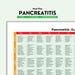 Pancreatitis Meal Plan, Pancreatitis Diet, Low Fat Foods, Anti ...