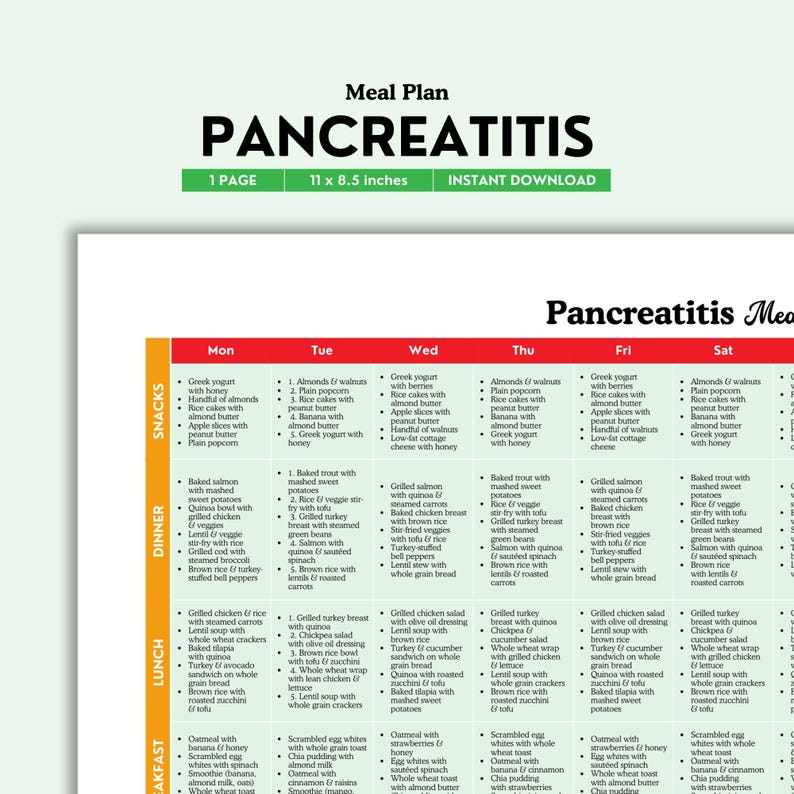 Pancreatitis Meal Plan, Pancreatitis Diet, Low Fat Foods, Anti ...