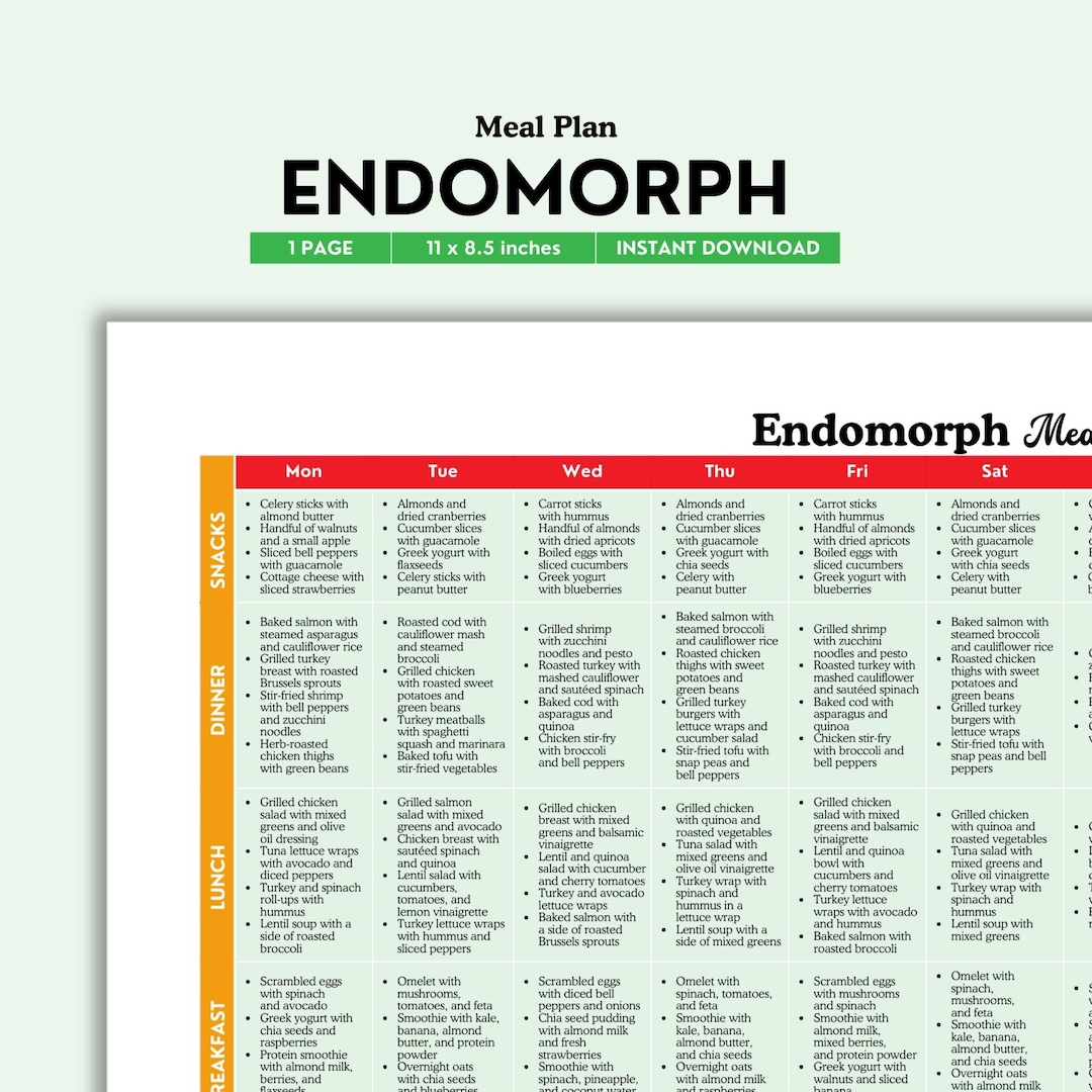 Endomorph Meal Plan Printable | Color PDF | Easy Fat-loss Meal Ideas ...