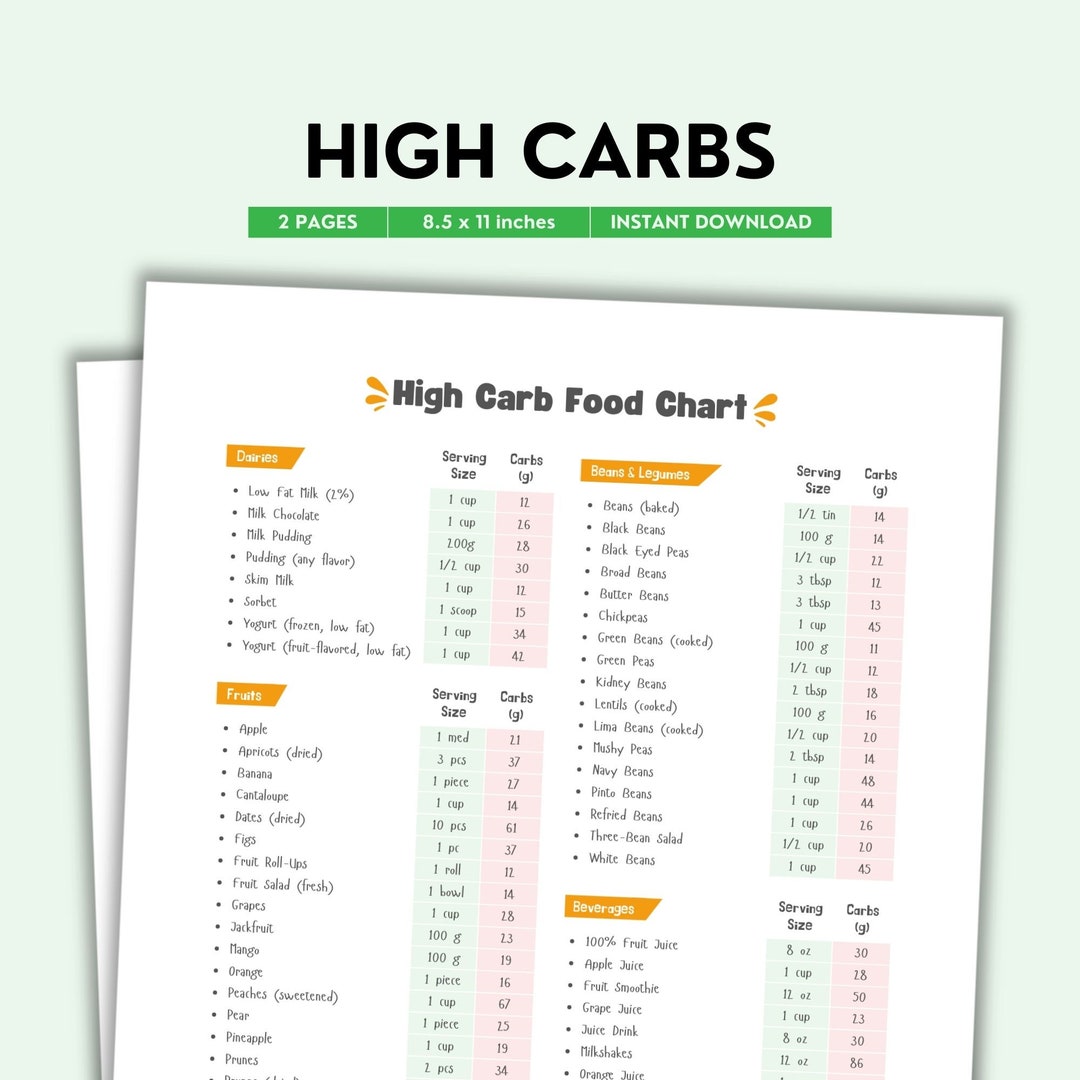 High Carb Food Chart (color PDF) - Etsy
