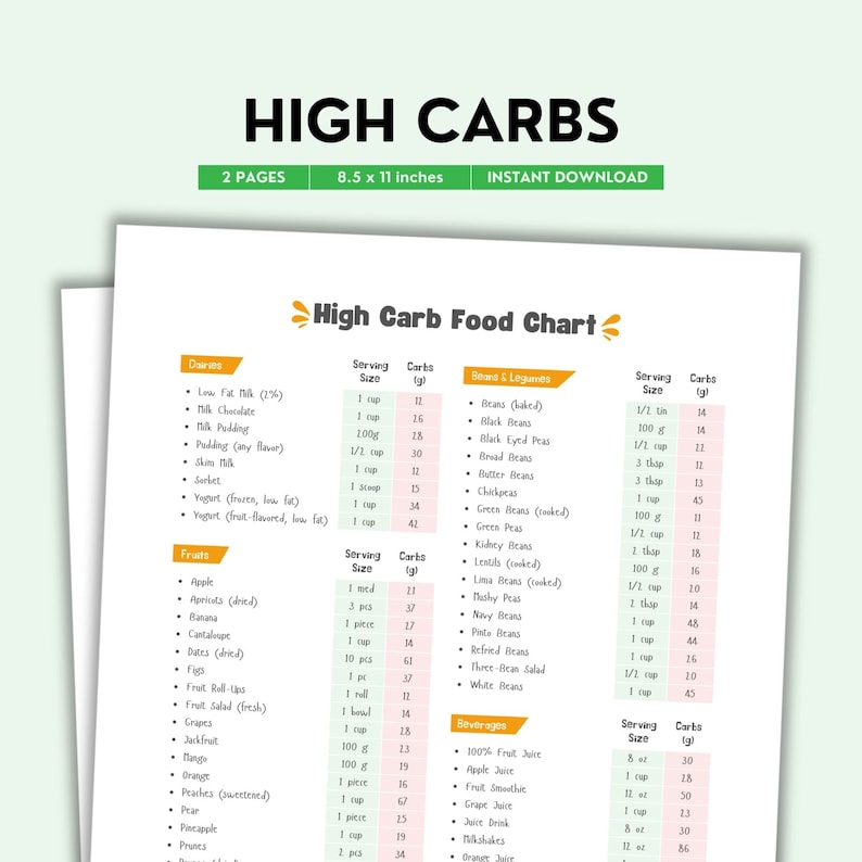 High Carb Food Chart (color PDF) - Etsy