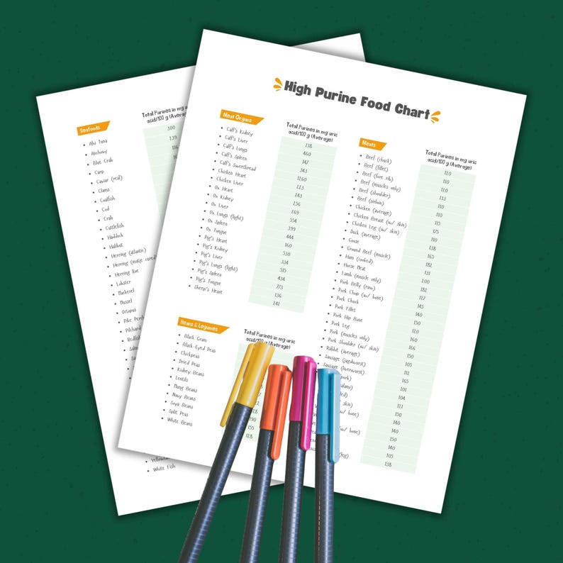 High Purine Foods Chart Printable | Color PDF | Foods to Limit for Gout ...