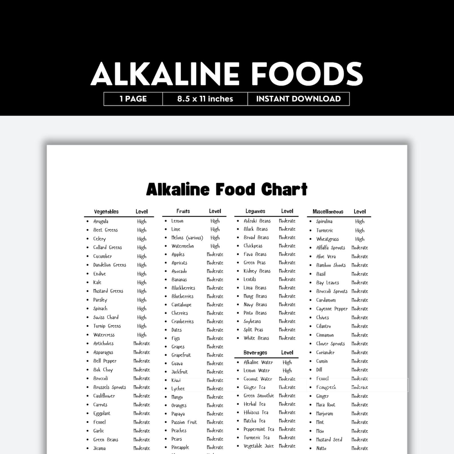 Alkaline Food Chart, Grocery List, Alkaline Herbs, Food Guide, Shopping ...