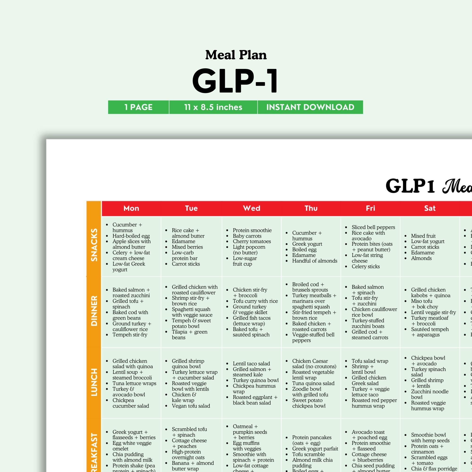 GLP-1 Meal Plan (color PDF) - Etsy