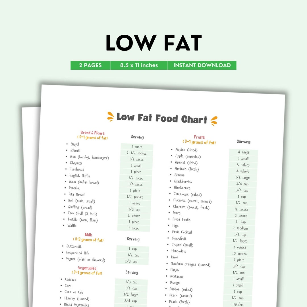 Low Fat Diet, Food Chart, Low Fat Foods, Grocery List, Shopping List ...