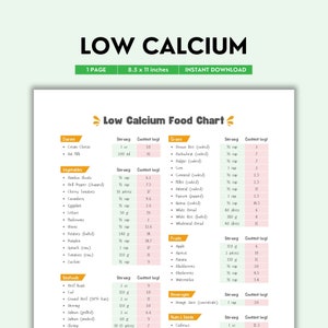 Low Calcium, Food Chart, Food List, Low Calcium Diet, Foods Low in ...