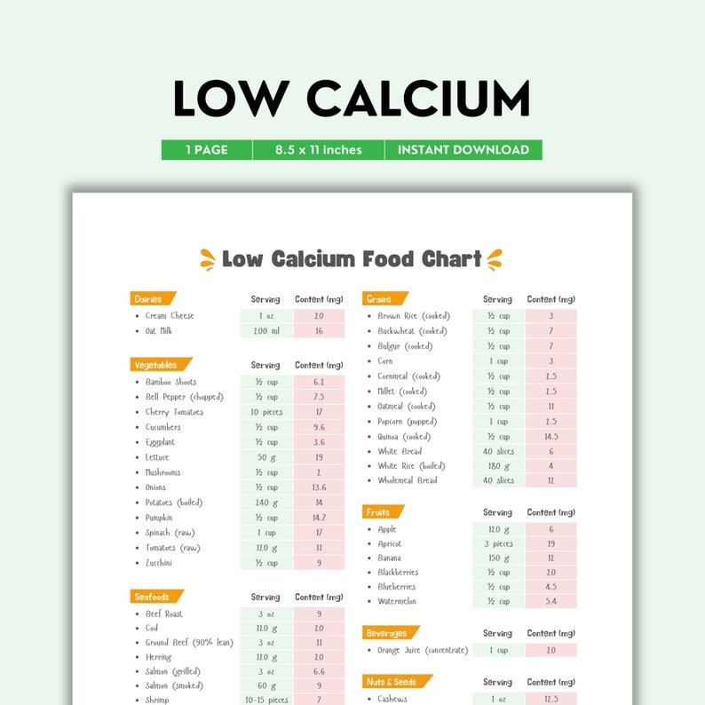 Low Calcium, Food Chart, Food List, Low Calcium Diet, Foods Low in ...