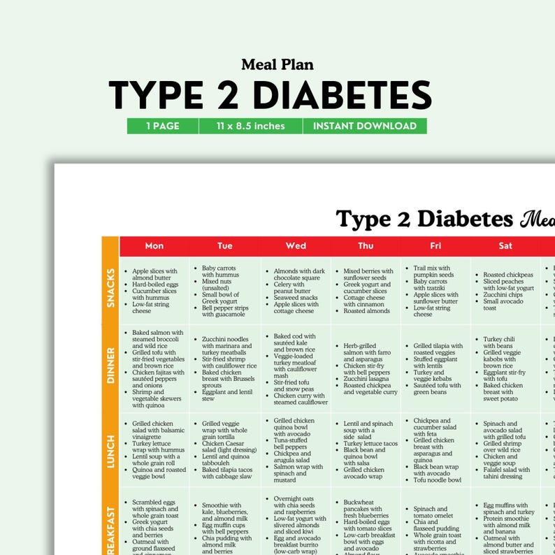 Type 2 Diabetes Meal Plan, Type 2 Diabetes, Diabetic Meal Plan ...