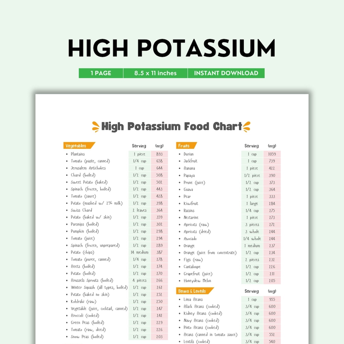 High Potassium Food Chart Printable | Color PDF | Easy List of ...