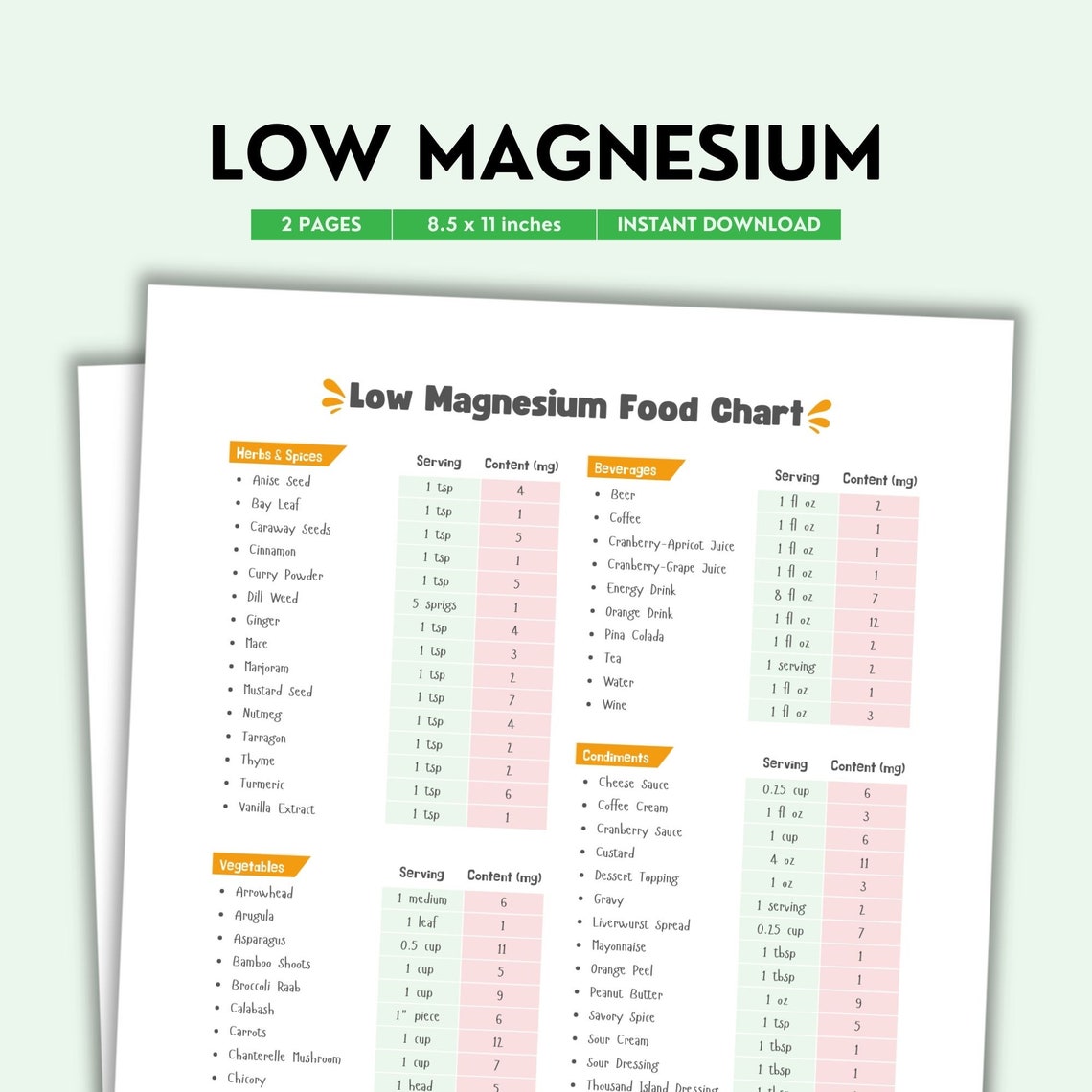 Low Magnesium, Food Chart, Magnesium Guide, Magnesium Deficiency ...