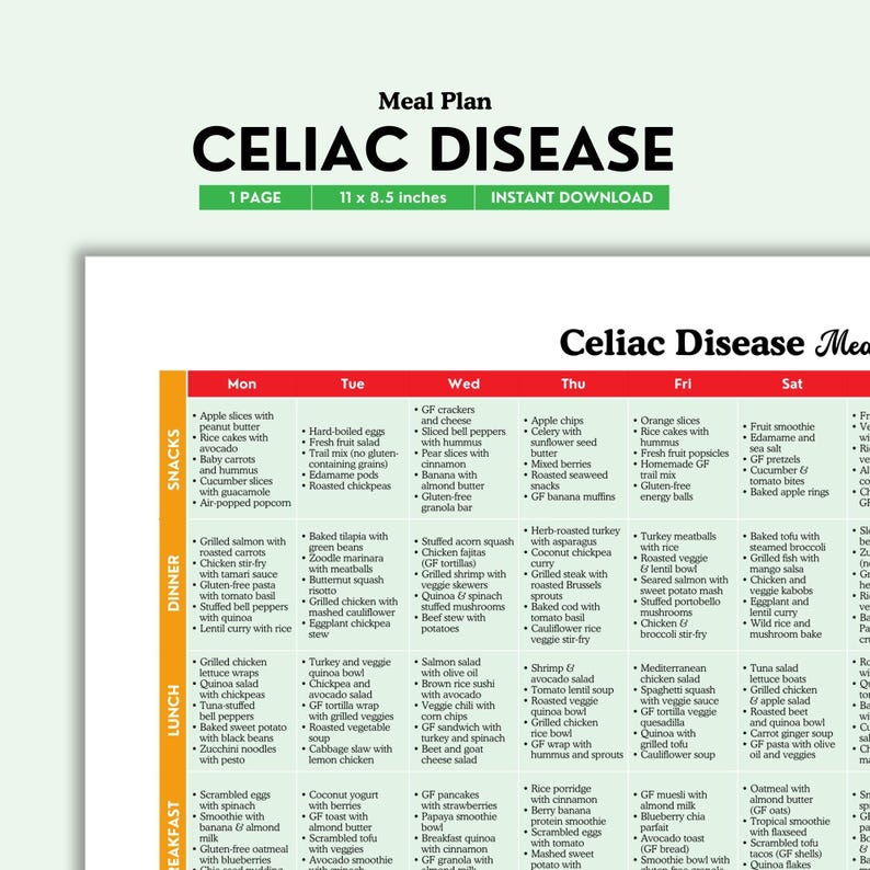 Celiac Disease, Gluten Free, Grocery Lists, Food Lists, Meal Plan, Food ...
