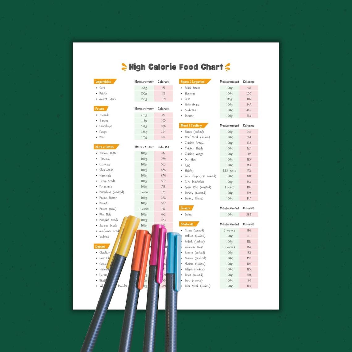 High Calorie, Food Chart, Food Guide, Calorie Content, Calorie Tracking ...