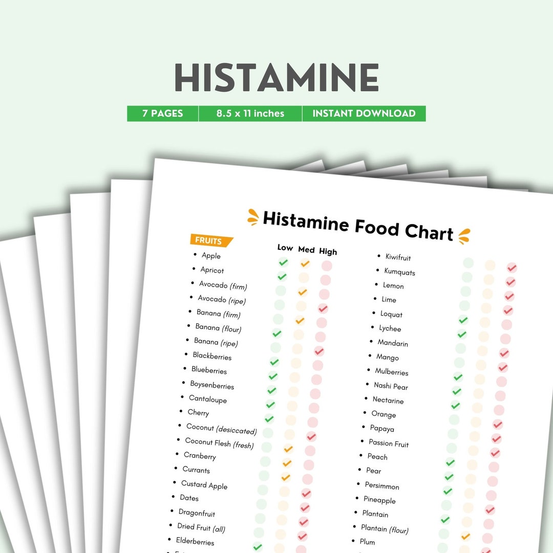 Histamine Food Chart | Color PDF | Low, Medium & High Histamine Foods ...
