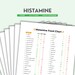 Histamine Food Chart | Color PDF | Low, Medium & High Histamine Foods ...