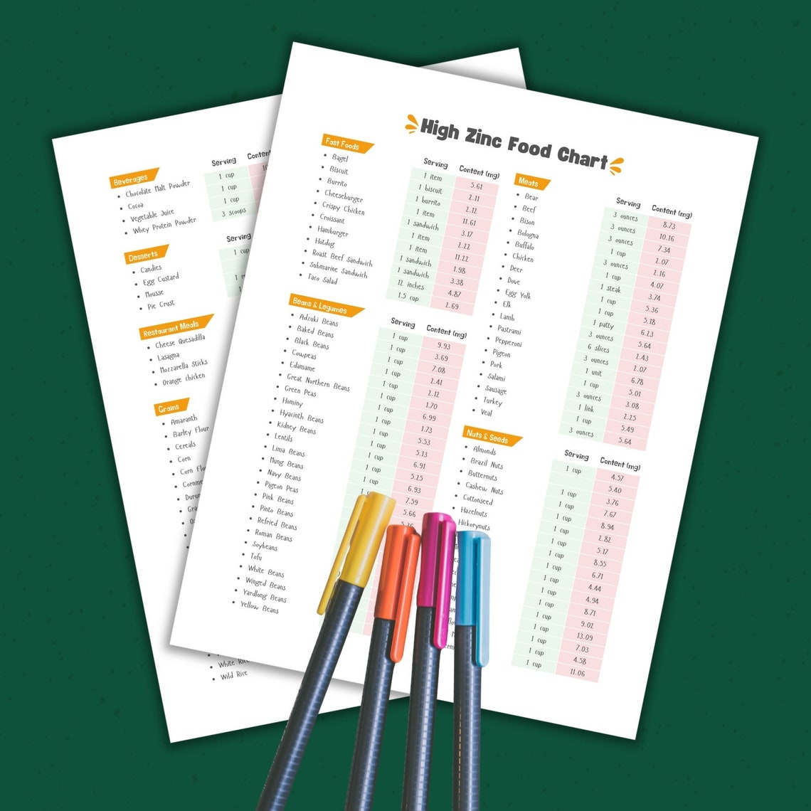 High Zinc, Food Chart, Zinc Rich Foods, Food List, Grocery List ...