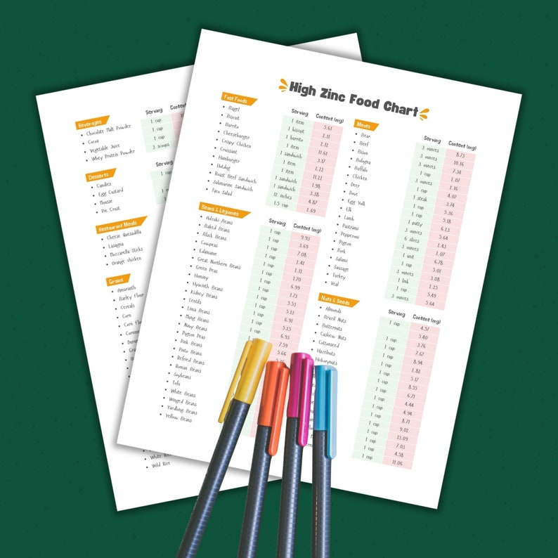 High Zinc, Food Chart, Zinc Rich Foods, Food List, Grocery List ...