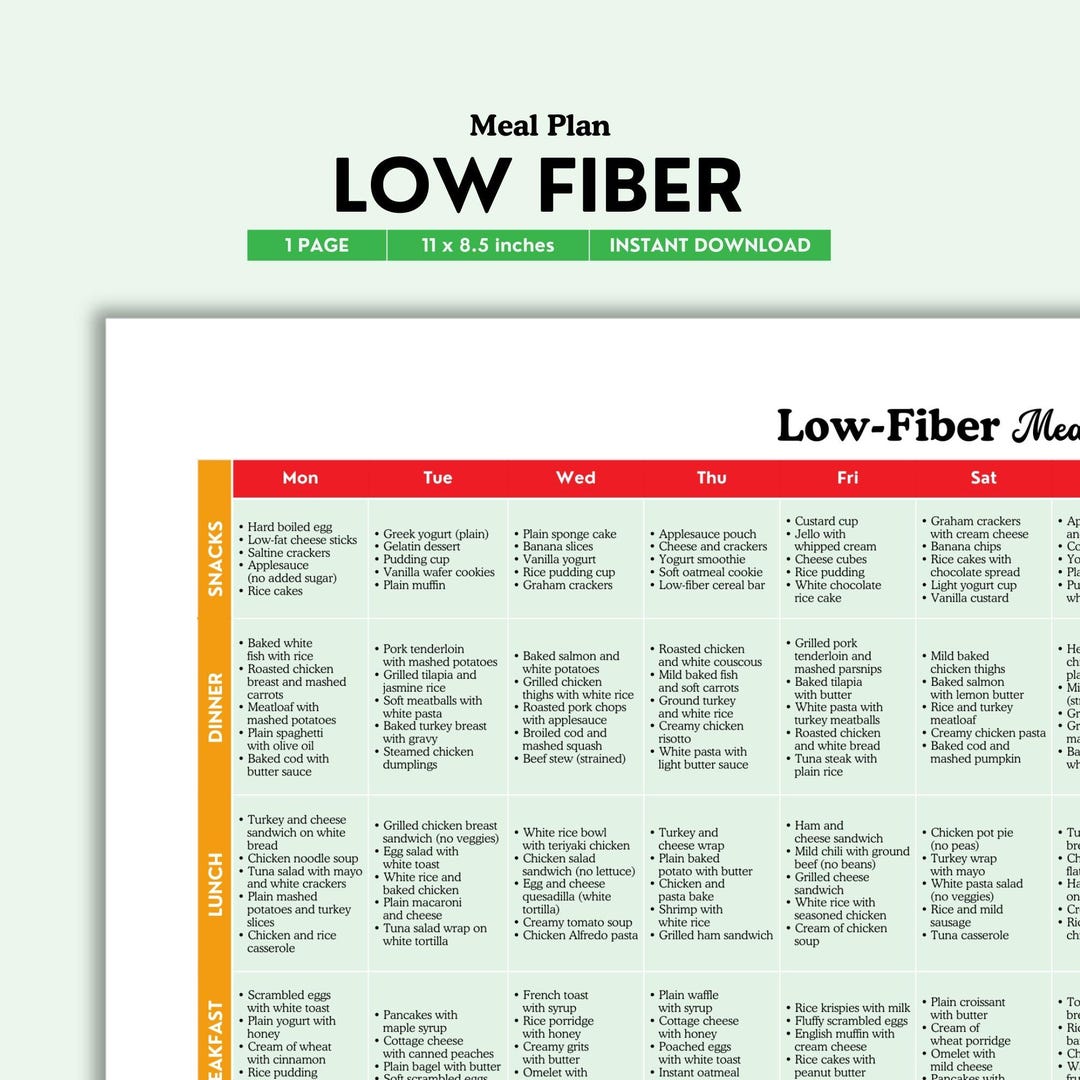Low Fiber, Meal Plan, Low Fiber Diet, Food List, Grocery List, Low ...