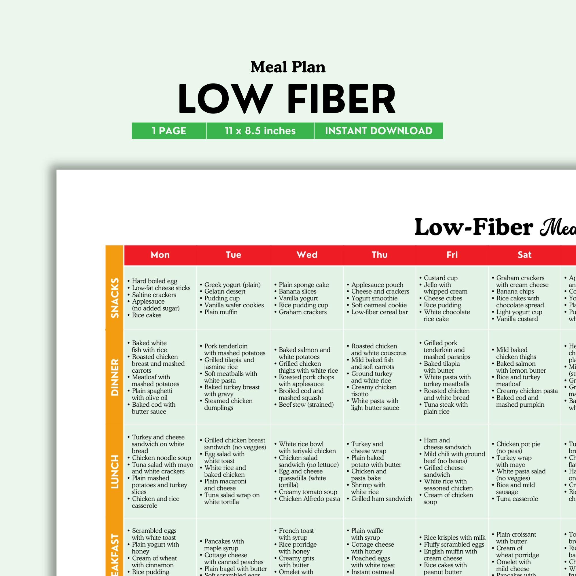 Low Fiber, Meal Plan, Low Fiber Diet, Food List, Grocery List, Low ...