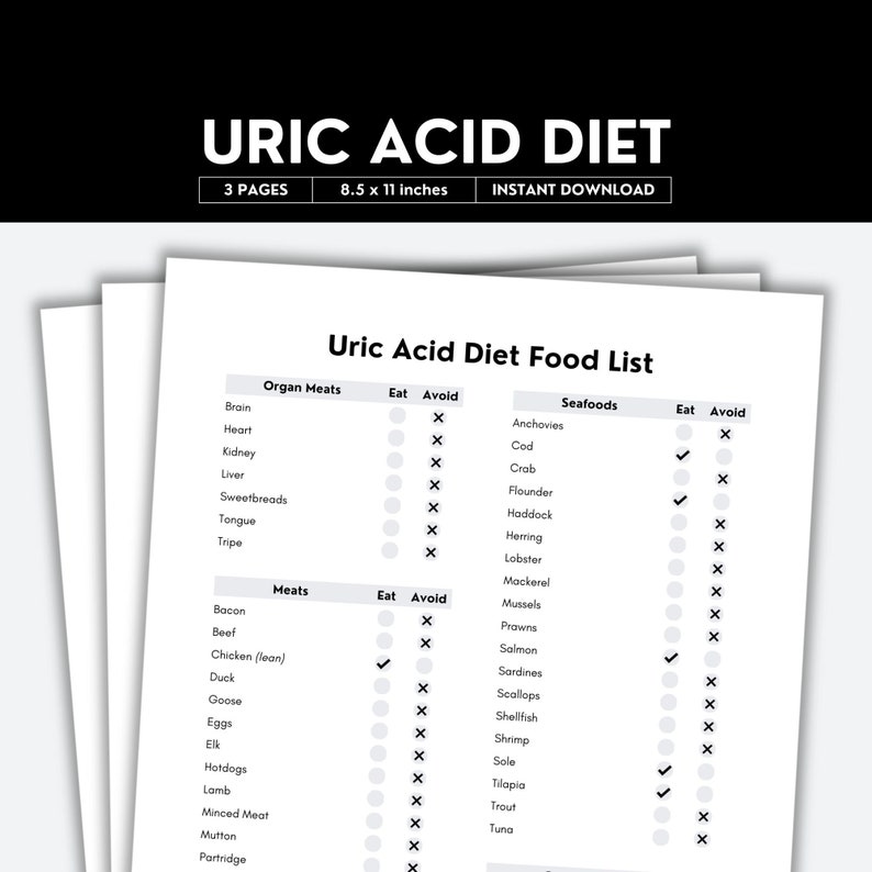 Uric Acid, Hyperuricemia Diet, Food List, Low Purine Foods, Gout Food List, Gout Diet, Grocery ...