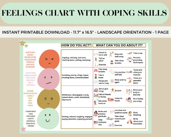 Therapy Emotions Chart