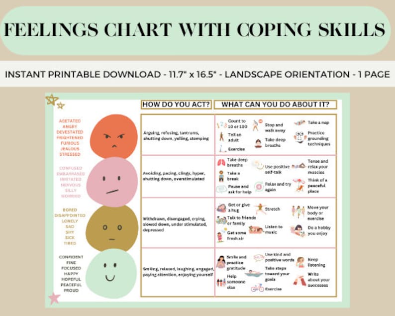 Feelings Chart With Coping Skills - Emotions Poster Kids Teens ...