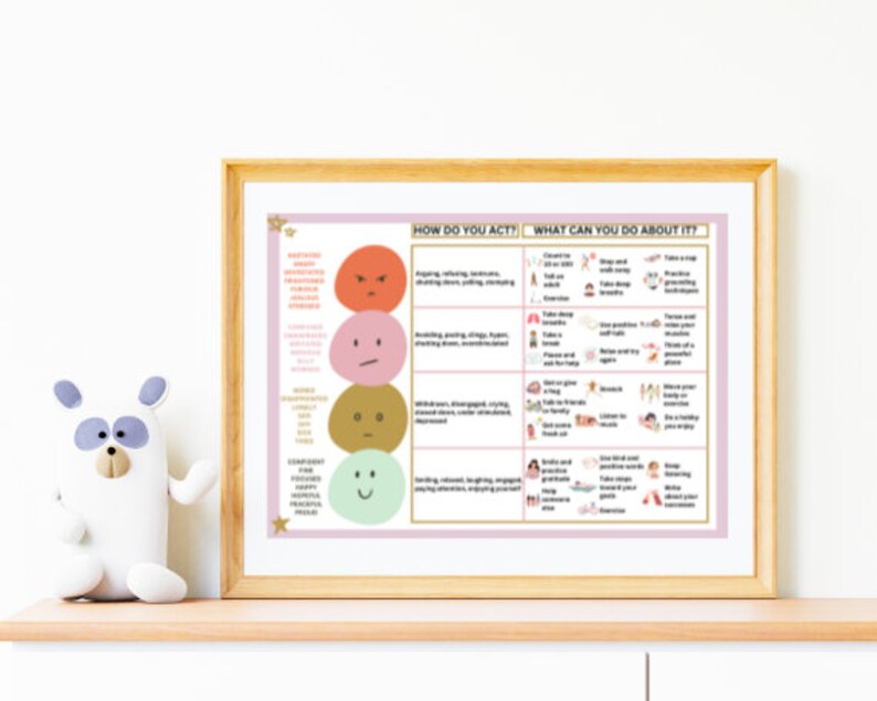 Feelings Chart With Coping Skills - Emotions Poster Kids Teens ...