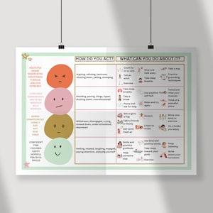Feelings Chart With Coping Skills - Emotions Poster Kids Teens ...