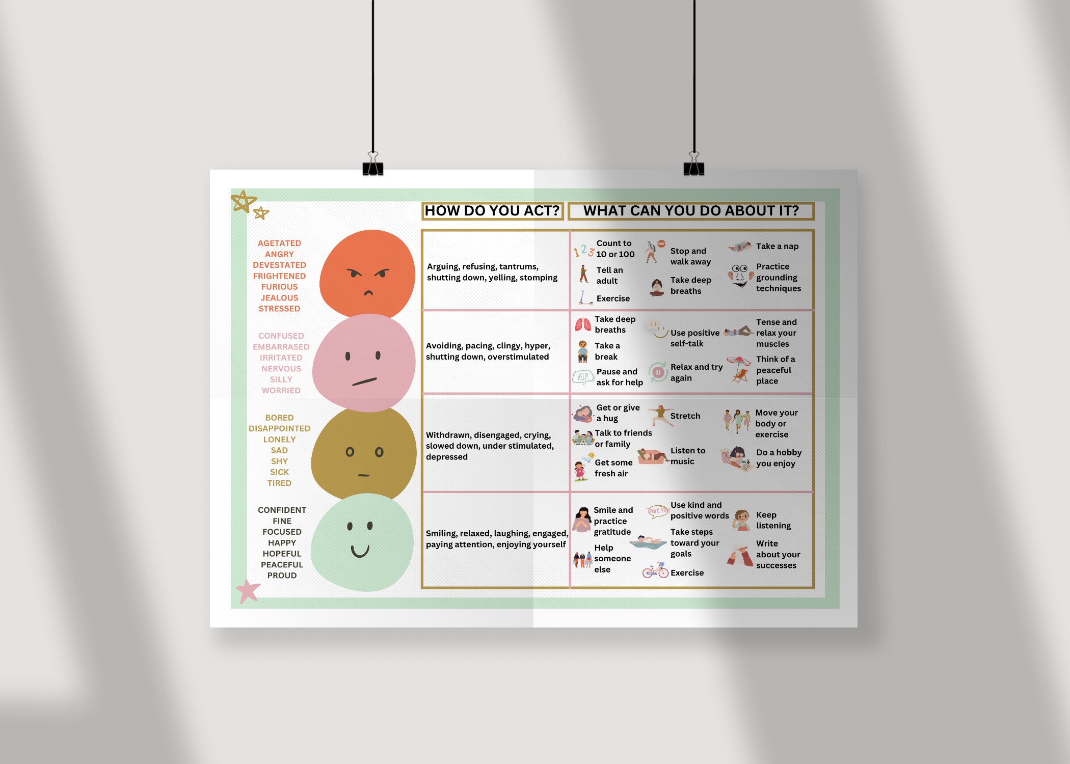 Feelings Chart With Coping Skills - Emotions Poster Kids Teens ...