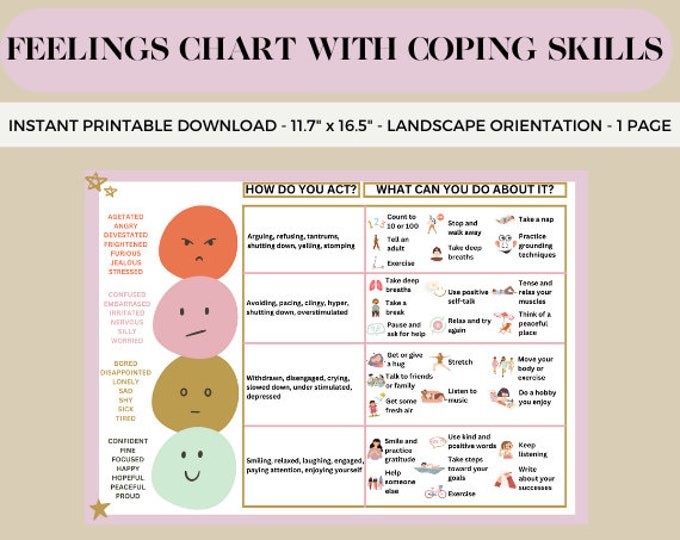 Feelings Thermometer Chart With Coping Skills Emotions Poster Kids ...