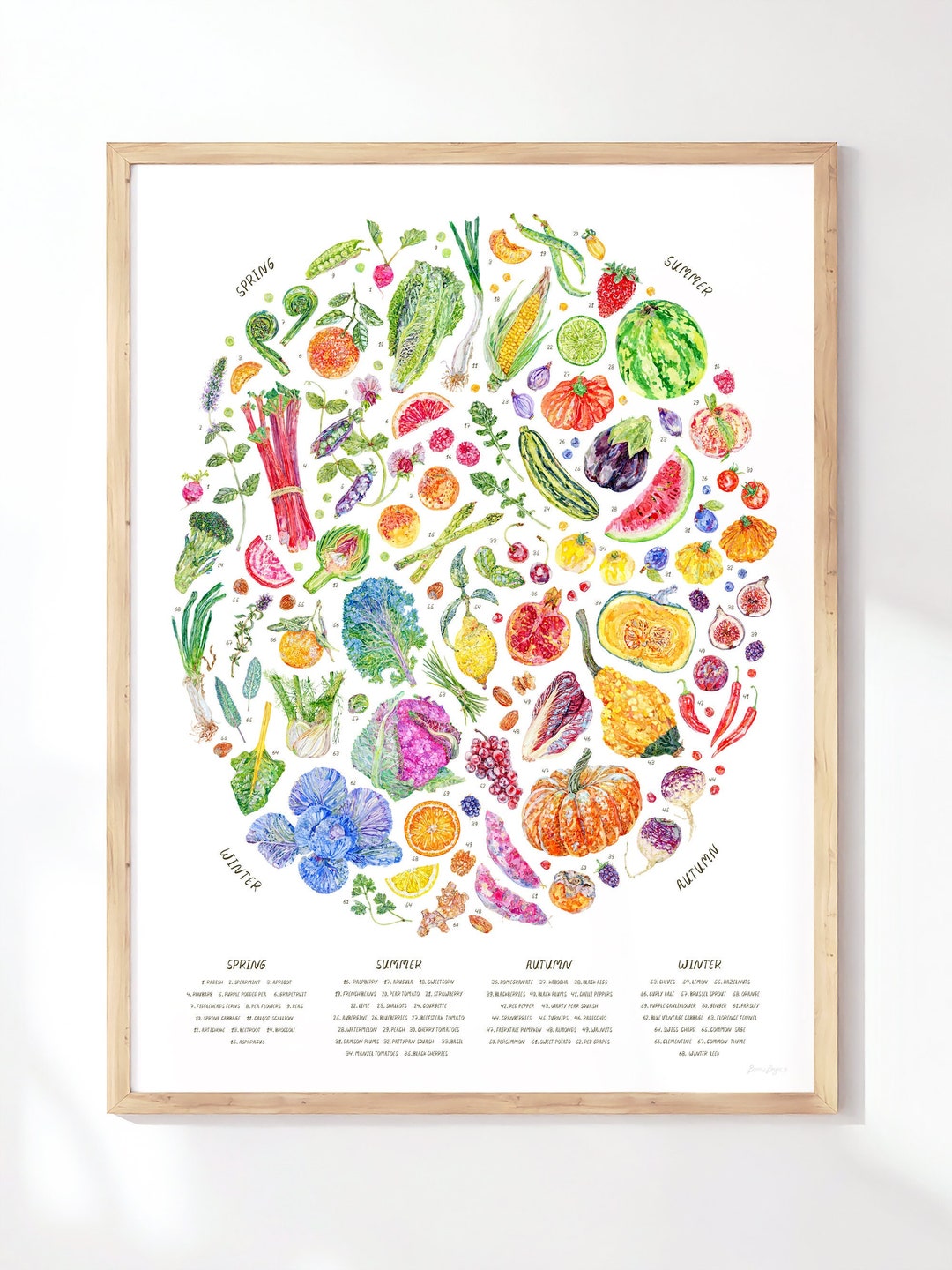 Seasonal Guide to Fruit and Vegetable Harvest Art Print - Watercolour ...