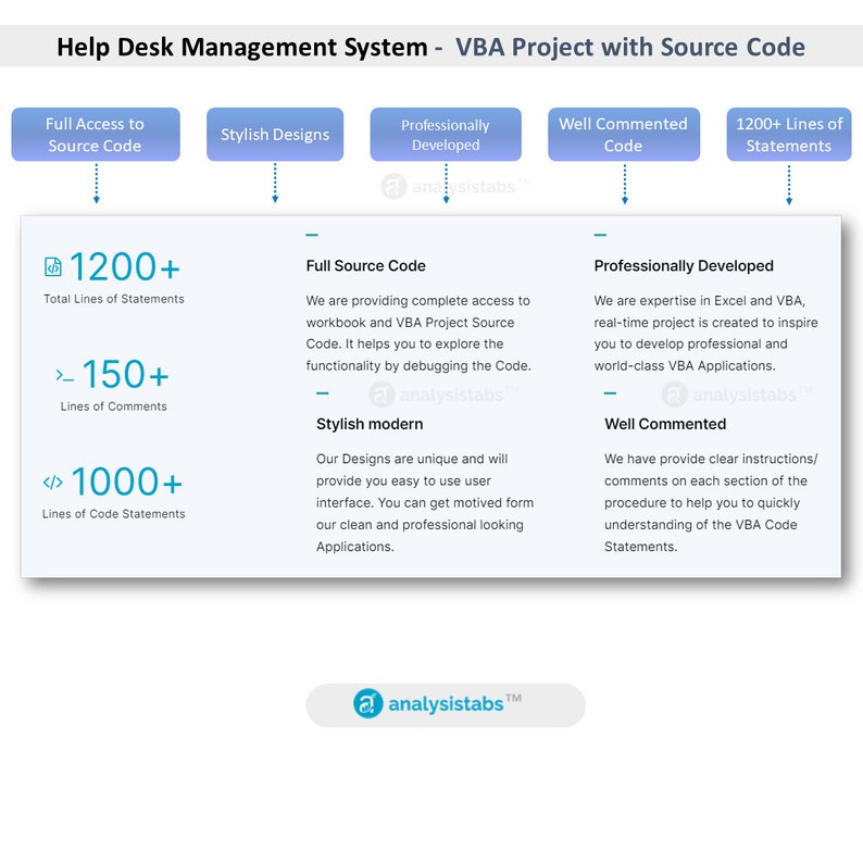 Help Desk Management System - Etsy