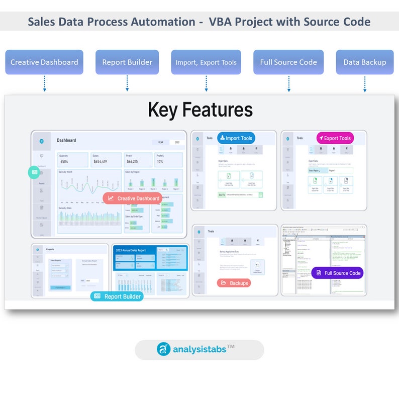 Sales Data Process Automation – VBA Project With Source Code - Etsy