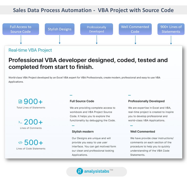 Sales Data Process Automation Vba Project With Source Code Etsy