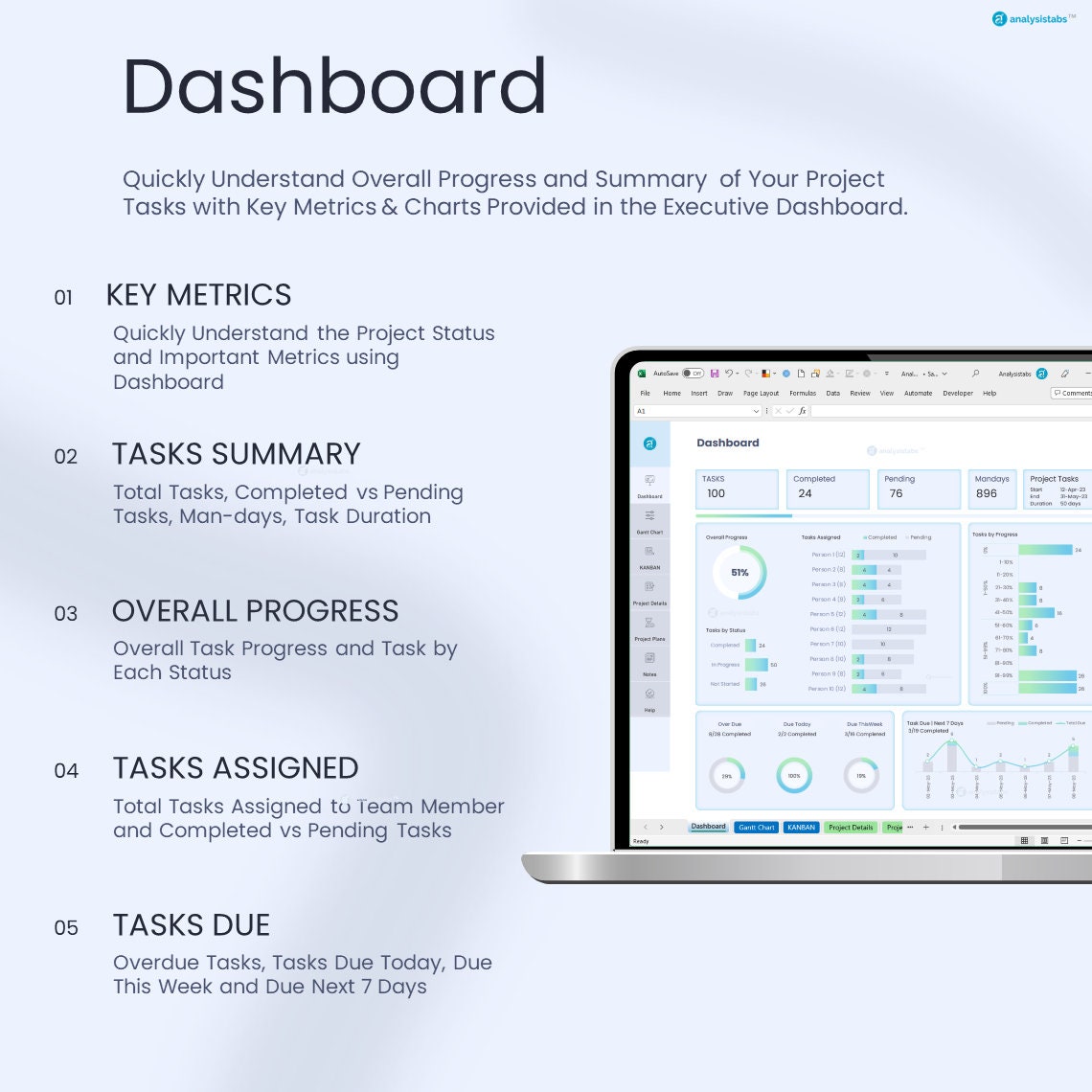 Project Plan Excel Template |project Tracker, Tasks Tracker | Automated ...