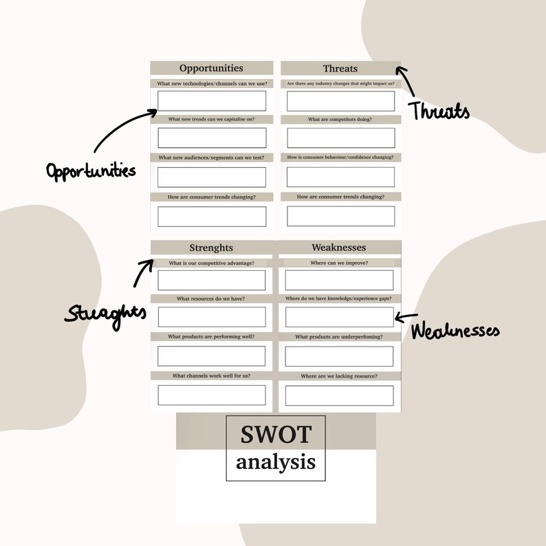 SWOT Analysis Digital Planner for Small Business - Etsy