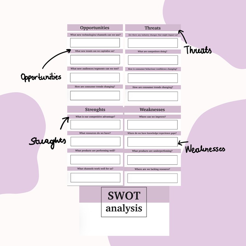 SWOT Analysis Digital Planner for Small Business - Etsy