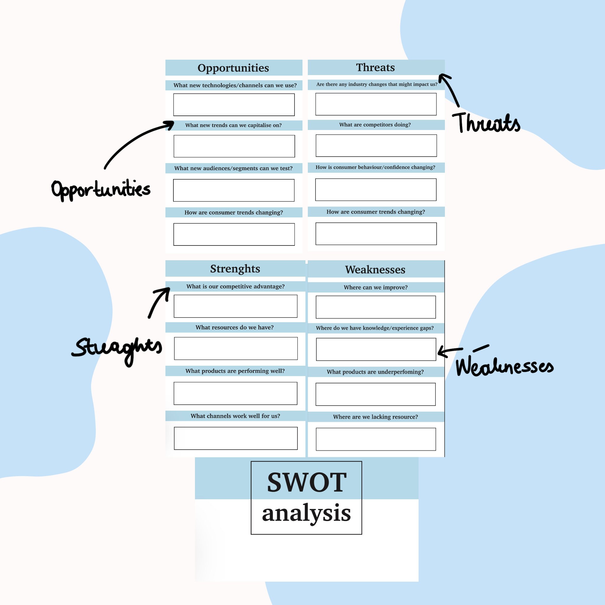 SWOT Analysis Digital Planner for Small Business - Etsy