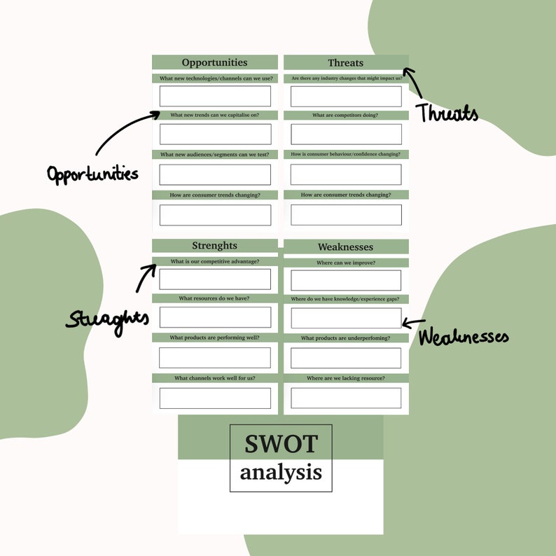 SWOT Analysis Digital Planner for Small Business - Etsy