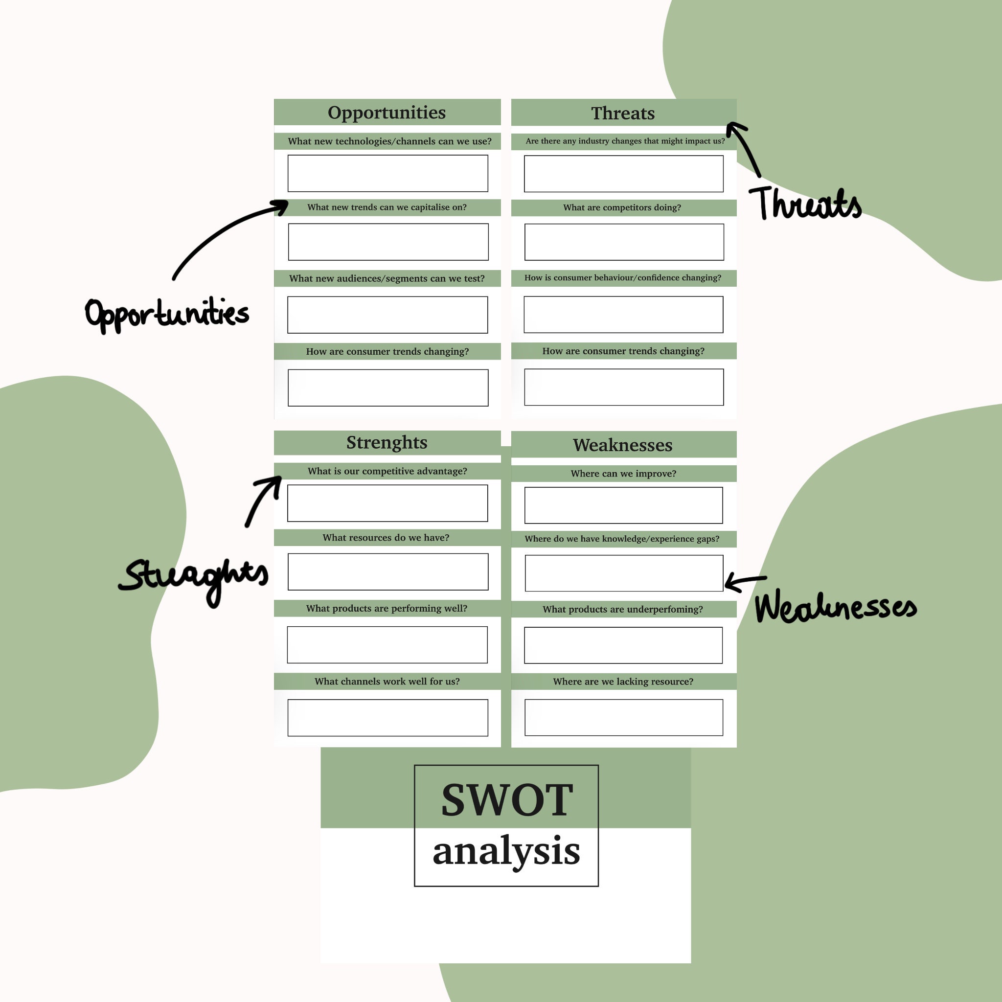 SWOT Analysis Digital Planner for Small Business - Etsy