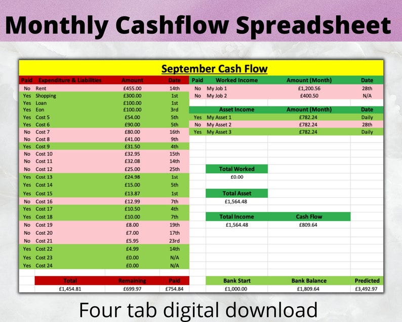 Monthly Cashflow Budget Tracker Excel Spreadsheet. Expenditure & Asset ...