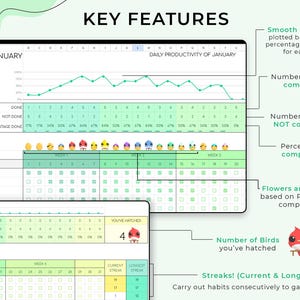 Bird Habit Tracker Spreadsheet, Google Sheets Template, Monthly, Weekly ...
