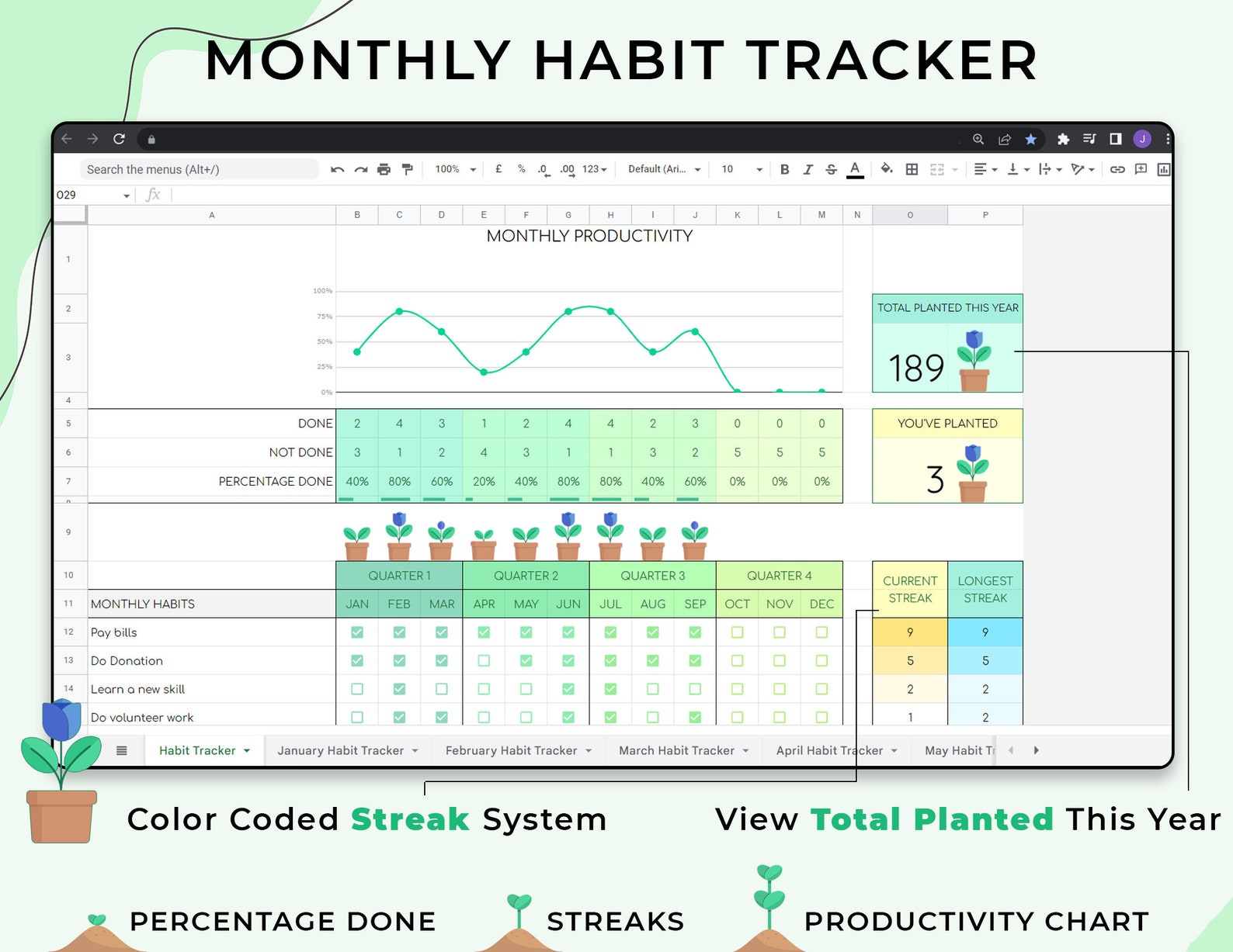 Habit Tracker Spreadsheet, Google Sheets Template, Monthly, Weekly ...