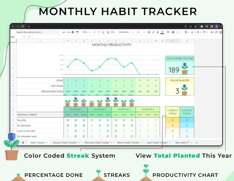 Habit Tracker Spreadsheet, Google Sheets Template, Monthly, Weekly ...