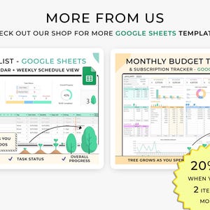 Bird Habit Tracker Spreadsheet, Google Sheets Template, Monthly, Weekly ...