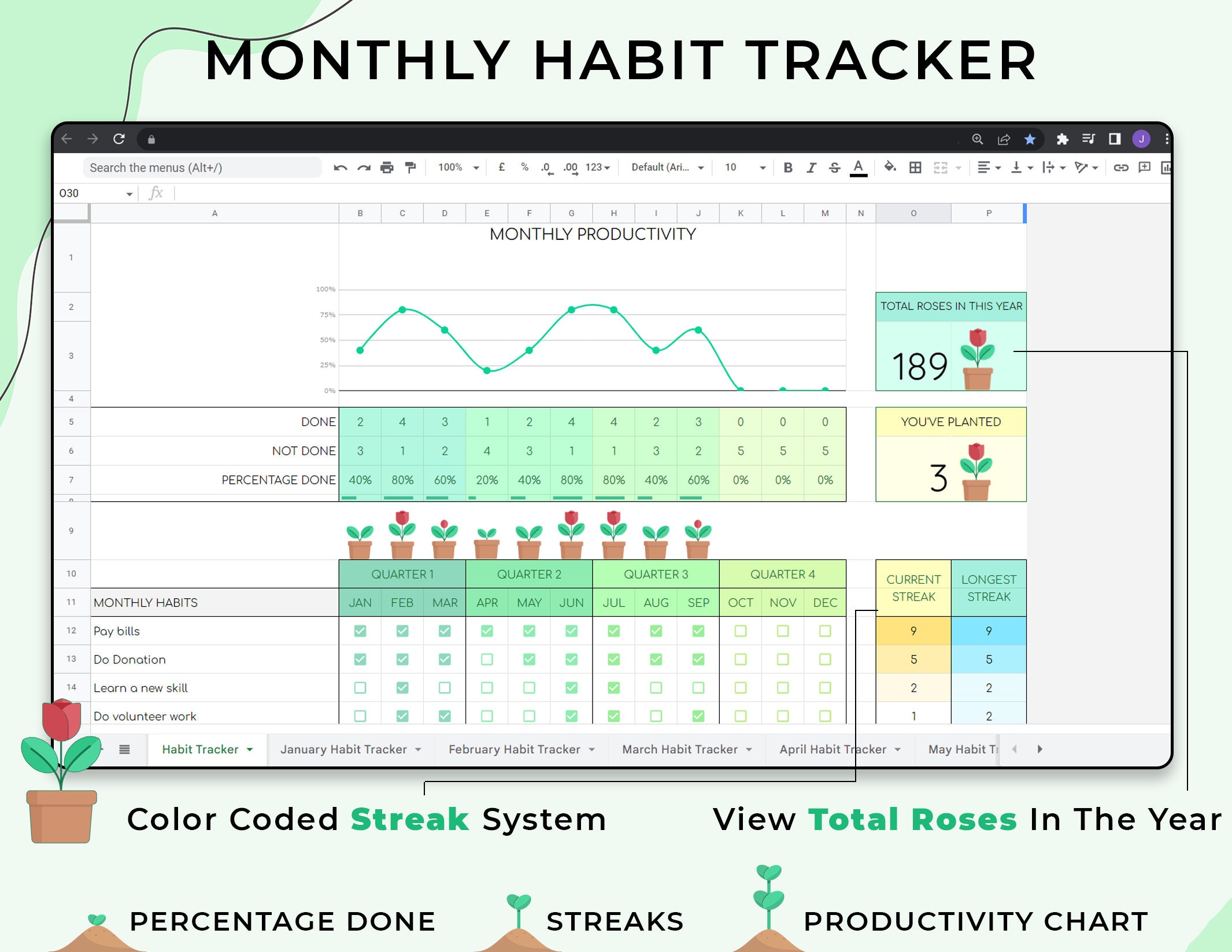 Rose Habit Tracker Google Sheets Template, Monthly, Weekly, Daily to Do ...